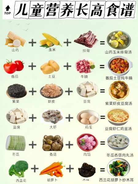 7岁8岁儿童吃什么长高_一周营养食谱-第3张图片-山城妙识