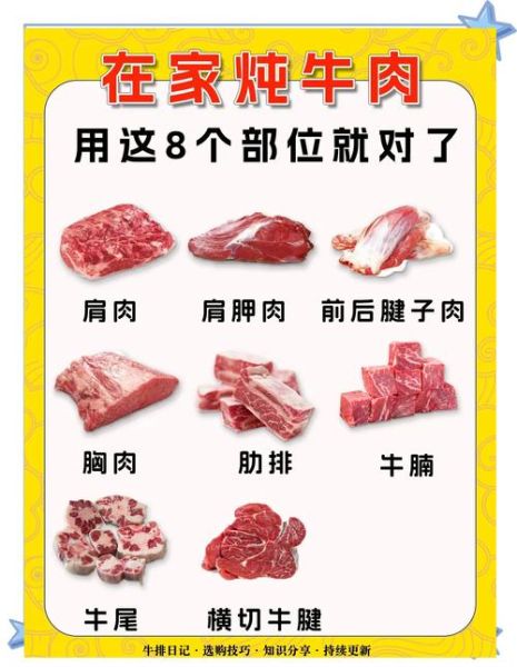 牛肉怎样炖又嫩又烂又好吃_炖牛肉用什么部位最好-第2张图片-山城妙识 牛肉怎样炖又嫩又烂又好吃_炖牛肉用什么部位最好-第2张图片-山城妙识