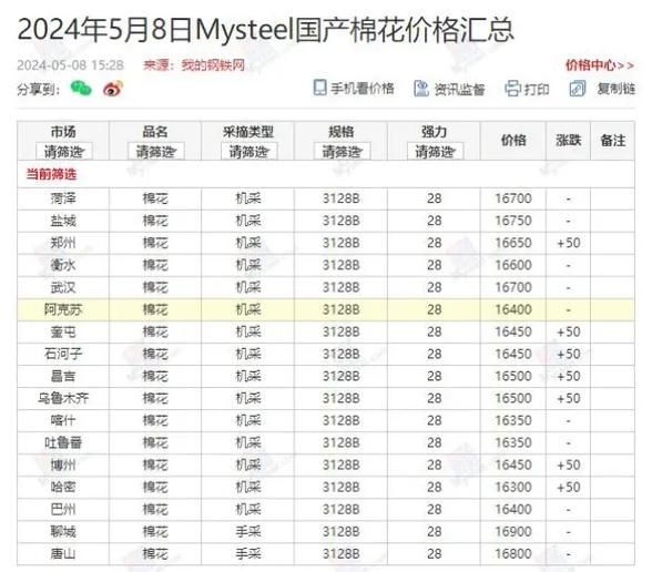 棉花价格多少钱一斤_2024年最新行情-第1张图片-山城妙识