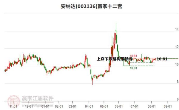钛白粉股票还能涨吗_钛白粉龙头有哪些-第2张图片-山城妙识 钛白粉股票还能涨吗_钛白粉龙头有哪些-第2张图片-山城妙识
