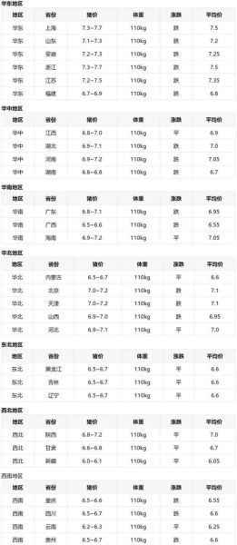 今日猪价多少钱一斤_全国猪肉价格行情表-第2张图片-山城妙识