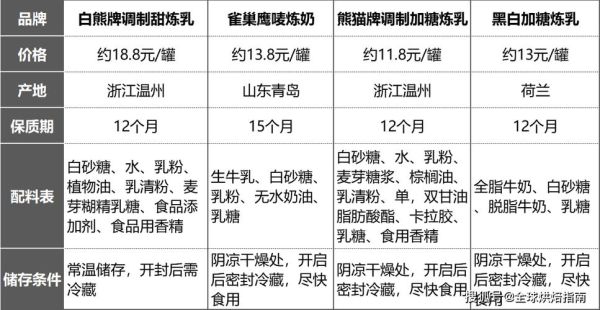 炼奶是什么_炼奶和淡奶油的区别-第2张图片-山城妙识