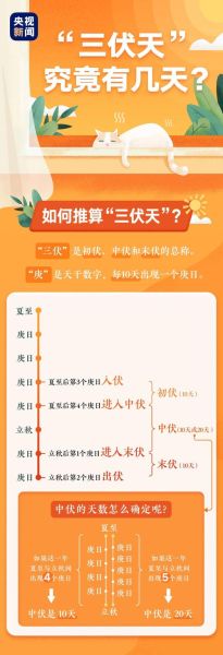 小暑是入伏吗_入伏从哪天开始算-第2张图片-山城妙识