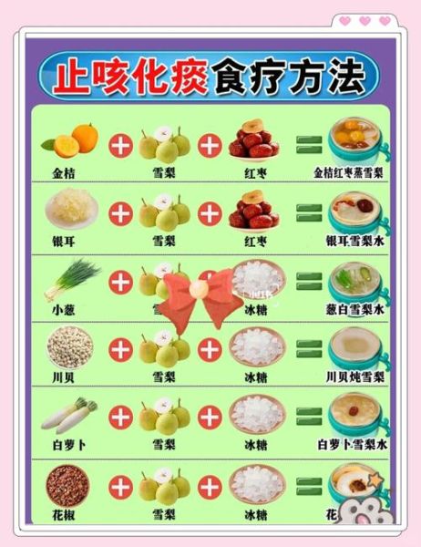 食疗治咳嗽最快最有效_咳嗽吃什么好得快-第2张图片-山城妙识