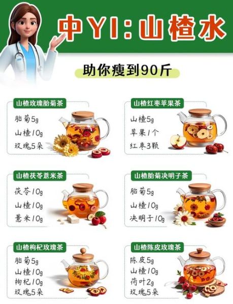 自制减肥茶配方_多久见效-第1张图片-山城妙识