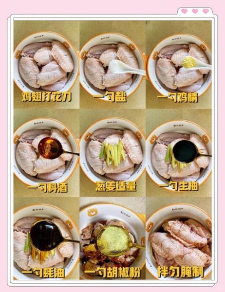 怎样炸鸡翅外酥里嫩_炸鸡翅用什么粉最好吃-第1张图片-山城妙识