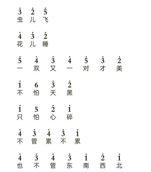 虫儿飞简谱c调_怎么弹-第1张图片-山城妙识 虫儿飞简谱c调_怎么弹-第1张图片-山城妙识