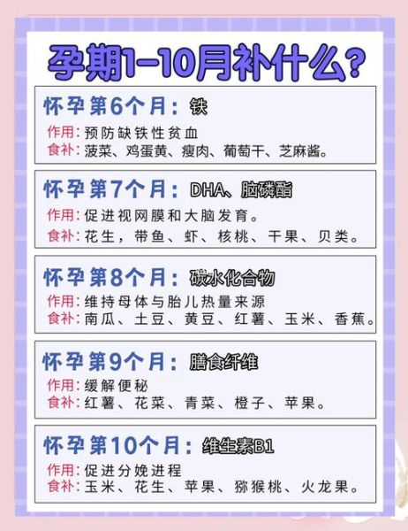 六个月孕妇吃什么好_六个月孕妇饮食注意事项-第1张图片-山城妙识 六个月孕妇吃什么好_六个月孕妇饮食注意事项-第1张图片-山城妙识