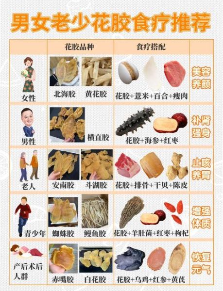 花胶有什么功效_花胶怎么选-第2张图片-山城妙识 花胶有什么功效_花胶怎么选-第2张图片-山城妙识