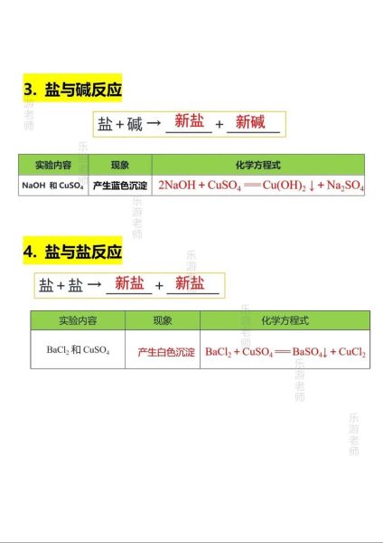 化学盐的定义_化学盐有哪些种类-第3张图片-山城妙识