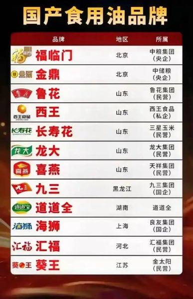 中国食用油十大名牌排行榜_哪个品牌最好-第1张图片-山城妙识