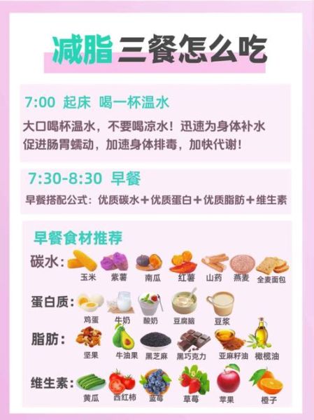 减肥健康食谱app哪个好_如何科学搭配三餐-第1张图片-山城妙识