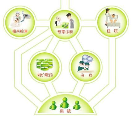 长龙港医院怎么样_预约流程-第2张图片-山城妙识