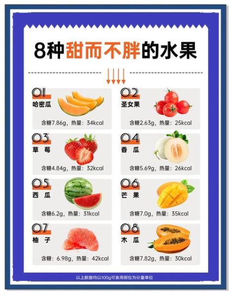 减肥水果排行榜_哪些水果最减脂-第3张图片-山城妙识 减肥水果排行榜_哪些水果最减脂-第3张图片-山城妙识