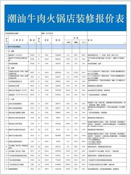 开一家火锅店需要多少钱_火锅店投资成本明细-第1张图片-山城妙识