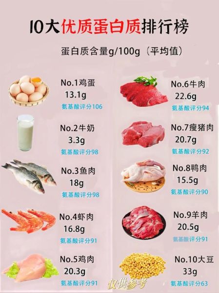 优质蛋白质食物有哪些_如何科学补充蛋白质-第2张图片-山城妙识