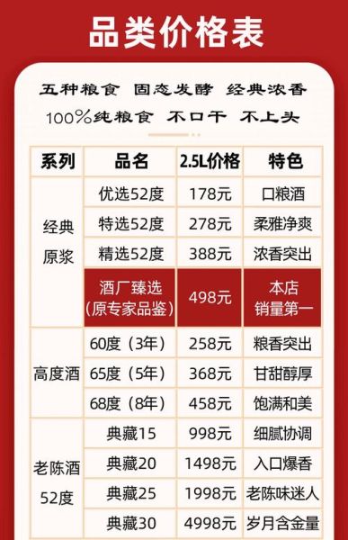 20元一斤散酒利润多少_散酒利润怎么算-第1张图片-山城妙识