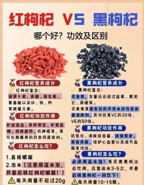 黑枸杞好还是红枸杞好_功效区别与选购指南-第3张图片-山城妙识