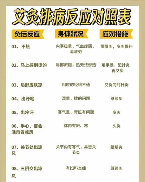 艾灸能治什么病_艾灸适合哪些人群-第2张图片-山城妙识