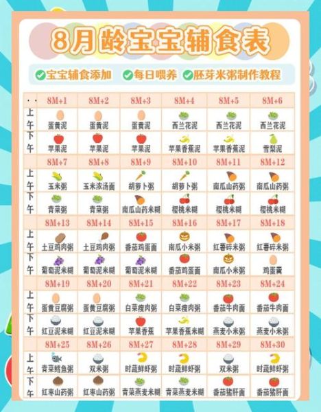 8个月宝宝辅食一天吃几次_8个月宝宝辅食时间安排-第2张图片-山城妙识