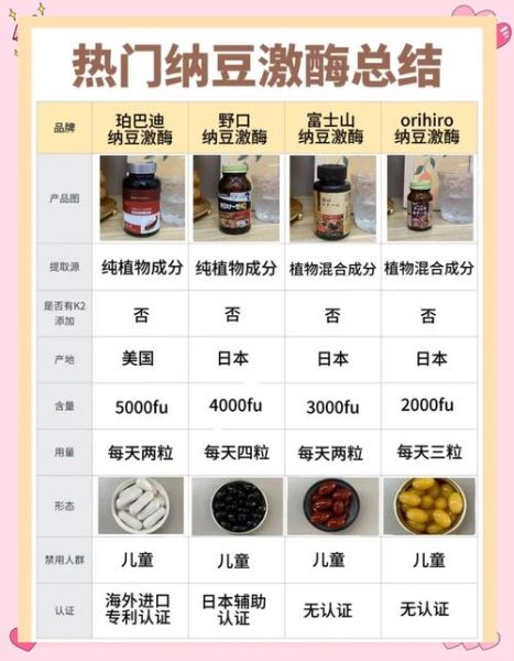 正常人需要吃纳豆激酶吗_纳豆激酶适合哪些人-第1张图片-山城妙识