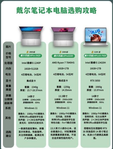 如何选购适合自己的笔记本电脑_笔记本电脑推荐2024-第1张图片-山城妙识