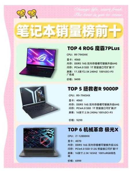 如何选购适合自己的笔记本电脑_笔记本电脑推荐2024-第2张图片-山城妙识