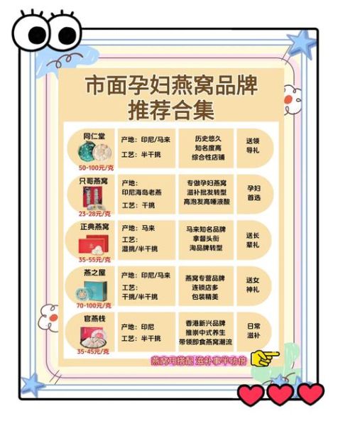 孕妇燕窝怎么吃效果最好_孕期燕窝正确吃法-第1张图片-山城妙识