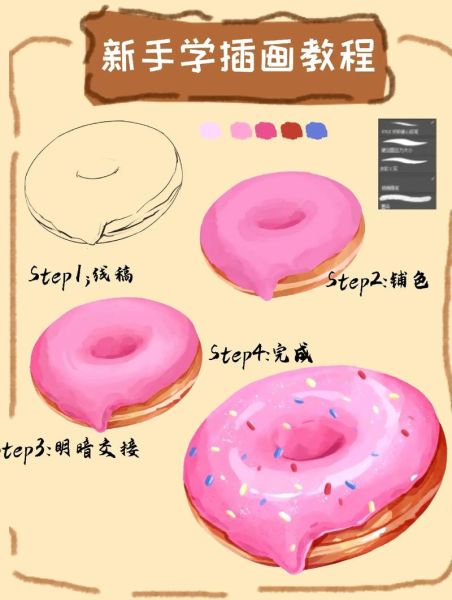 甜甜圈简笔画怎么画_甜甜圈简笔画步骤-第2张图片-山城妙识