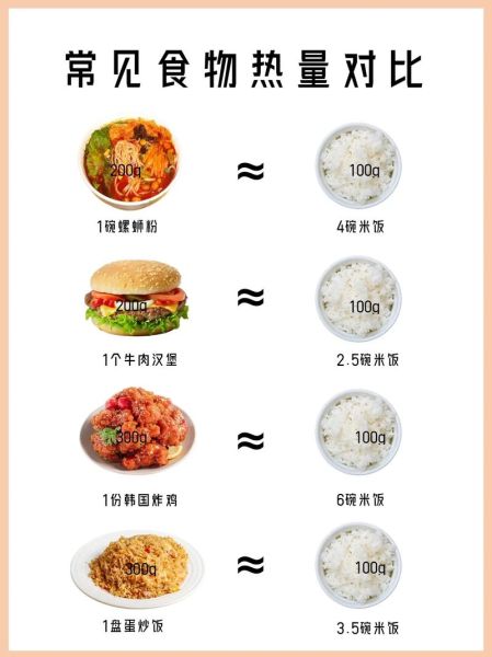 一碗米饭的热量是多少_减肥能吃吗-第3张图片-山城妙识