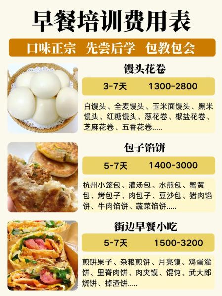 学做早餐要多久_开店需要多长时间-第2张图片-山城妙识 学做早餐要多久_开店需要多长时间-第2张图片-山城妙识