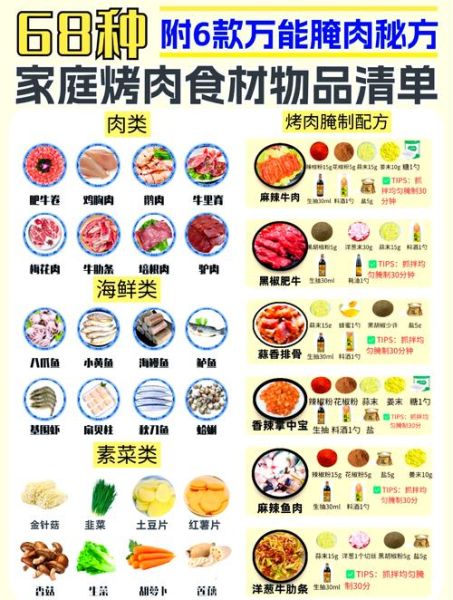 烤肉食材有哪些_家庭烧烤必备清单-第1张图片-山城妙识