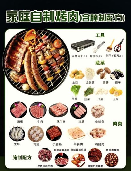 烤肉食材有哪些_家庭烧烤必备清单-第2张图片-山城妙识