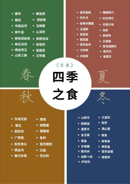 中国饮食文化如何演变_传统美食有哪些历史渊源-第2张图片-山城妙识