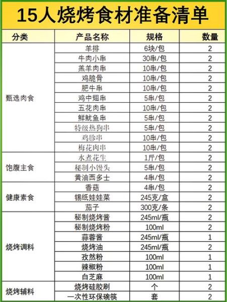 烤肉食材有哪些_家庭烧烤必备清单-第3张图片-山城妙识