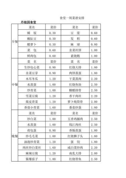 厨房员工餐菜谱怎么搭配_一周员工餐安排表-第2张图片-山城妙识 厨房员工餐菜谱怎么搭配_一周员工餐安排表-第2张图片-山城妙识