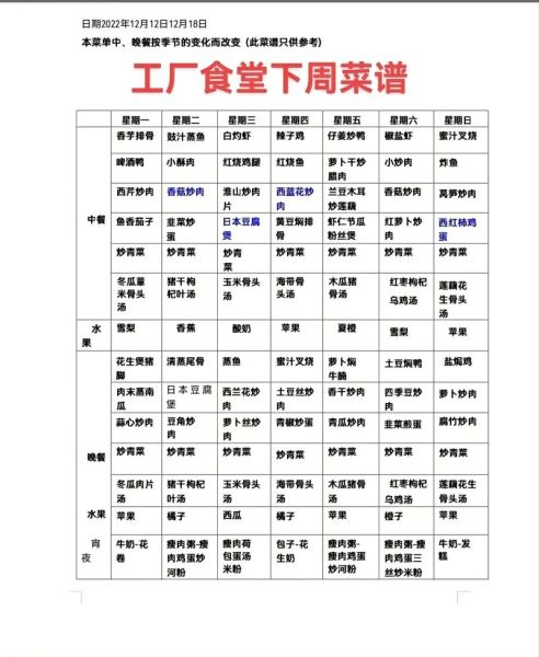 厨房员工餐菜谱怎么搭配_一周员工餐安排表-第3张图片-山城妙识 厨房员工餐菜谱怎么搭配_一周员工餐安排表-第3张图片-山城妙识