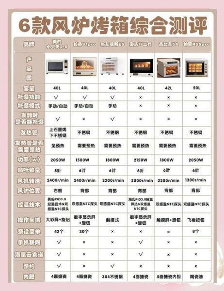 家用烤箱什么牌子好_烤箱选购避坑指南-第1张图片-山城妙识