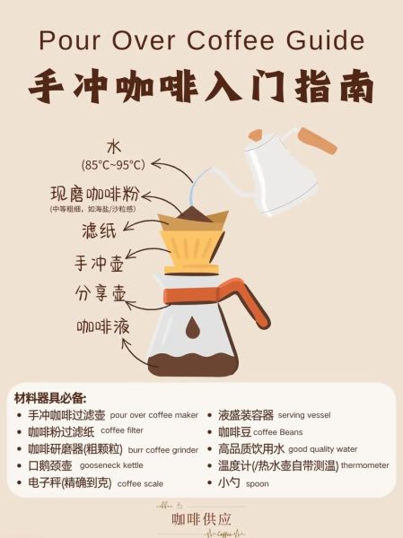 新手如何选咖啡豆_手冲咖啡入门步骤-第3张图片-山城妙识