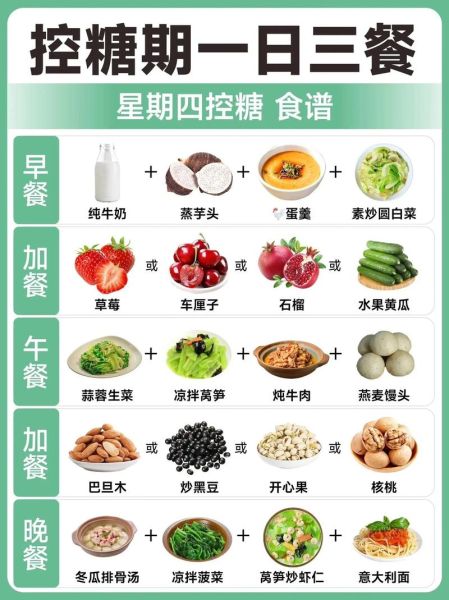 减肥七天食谱怎么做_一周瘦几斤正常-第2张图片-山城妙识 减肥七天食谱怎么做_一周瘦几斤正常-第2张图片-山城妙识