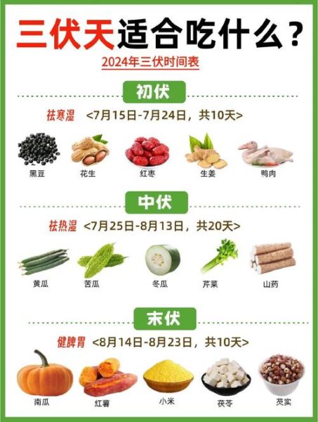 三伏吃什么好_三伏天饮食习俗全解析-第1张图片-山城妙识 三伏吃什么好_三伏天饮食习俗全解析-第1张图片-山城妙识