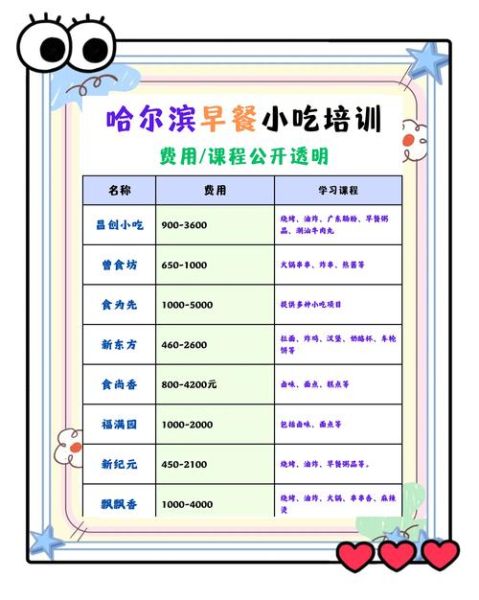 餐饮管理培训课程多少钱_餐饮管理培训课程哪家好-第3张图片-山城妙识