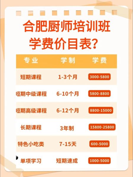 餐饮管理培训课程多少钱_餐饮管理培训课程哪家好-第1张图片-山城妙识