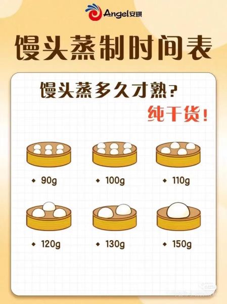 在家蒸馒头要蒸多久_为什么蒸40分钟才熟-第1张图片-山城妙识 在家蒸馒头要蒸多久_为什么蒸40分钟才熟-第1张图片-山城妙识