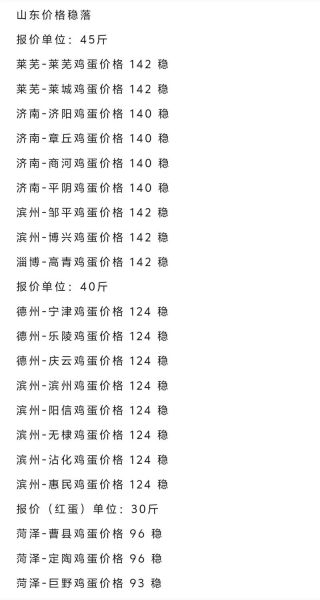 今日鸡蛋价格多少钱一斤_鸡蛋价格走势如何看-第3张图片-山城妙识 今日鸡蛋价格多少钱一斤_鸡蛋价格走势如何看-第3张图片-山城妙识
