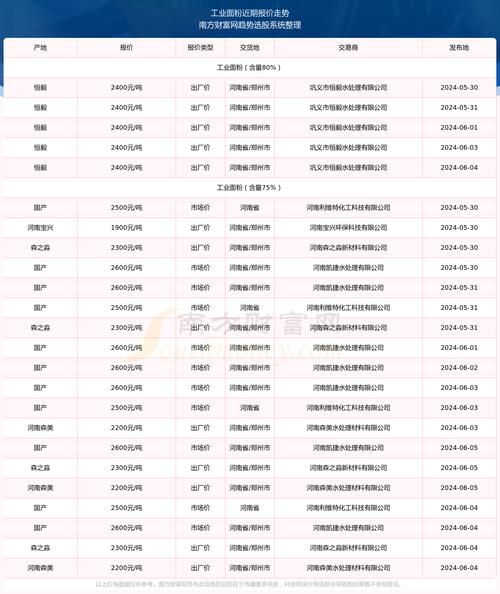 面粉价格今日价一斤_面粉多少钱一斤-第1张图片-山城妙识 面粉价格今日价一斤_面粉多少钱一斤-第1张图片-山城妙识