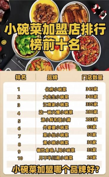 小碗菜加盟哪家好_小碗菜加盟排行榜靠谱吗-第2张图片-山城妙识