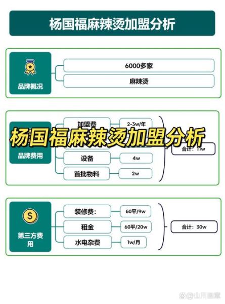 杨国福麻辣烫加盟费用多少_加盟条件及利润分析-第1张图片-山城妙识