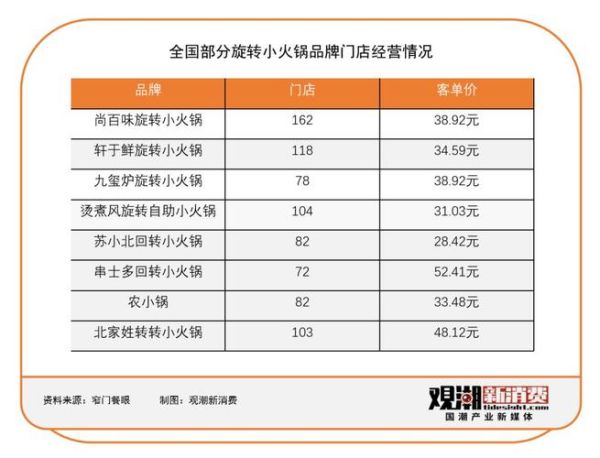 开火锅店投资预算_需要多少钱-第1张图片-山城妙识