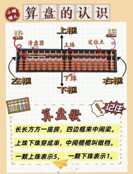 算盘子是哪个部位_算盘珠和算盘框区别-第1张图片-山城妙识